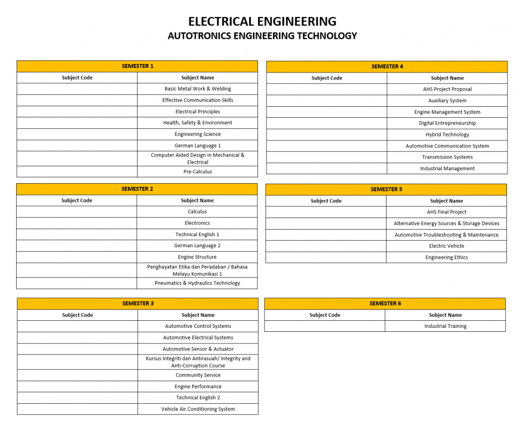 Autotronics Engineering Technology - German-Malaysian Institute