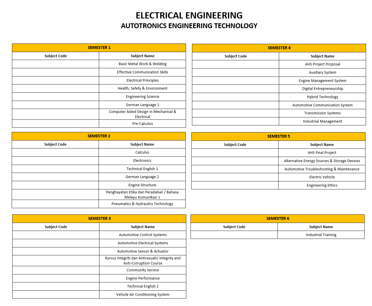 Autotronics Engineering Technology - German-Malaysian Institute