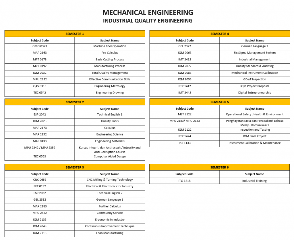 Diploma in Industrial Quality Engineering Technology - German-Malaysian Institute