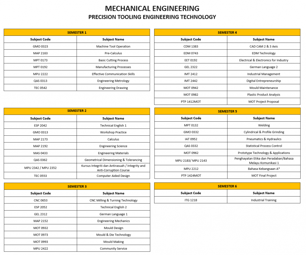 Precision Tooling Engineering Technology - German-Malaysian Institute