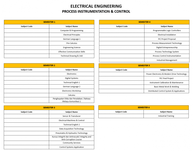 Diploma of Engineering Technology (Instrumentation & Control) - German ...